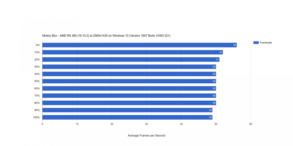 Motion Blur - PC Report: Battlefield 1 - Gallery - PCGamingWiki Community